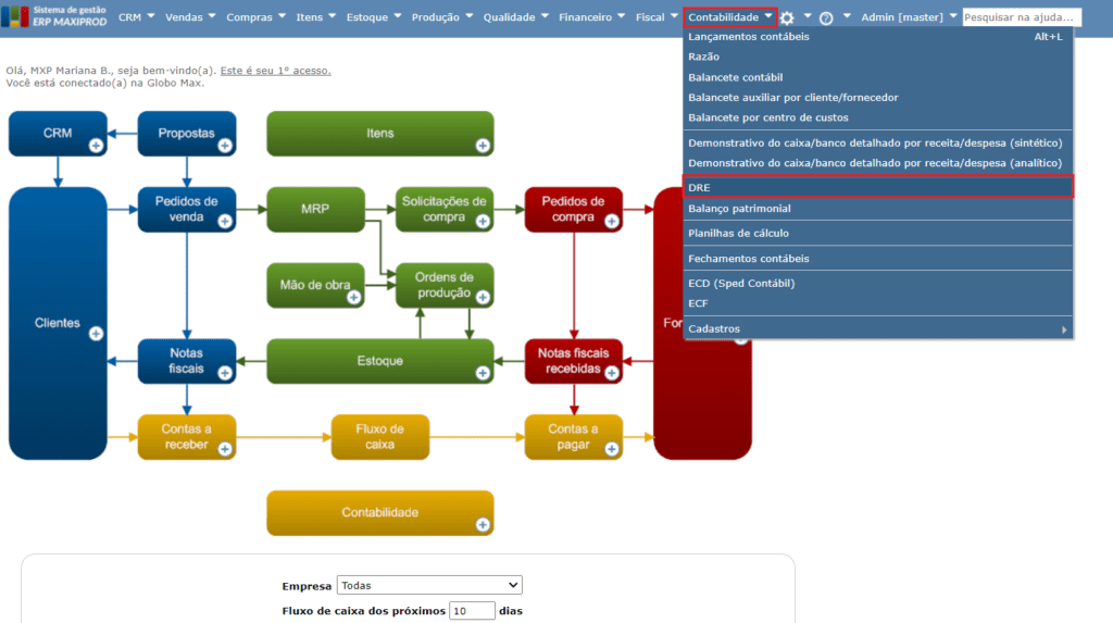 DRE - Demonstração dos Resultados do Exercício - Maxiprod