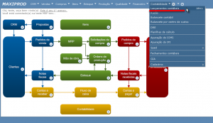 Como lançar o saldo inicial de uma conta contábil? - Maxiprod